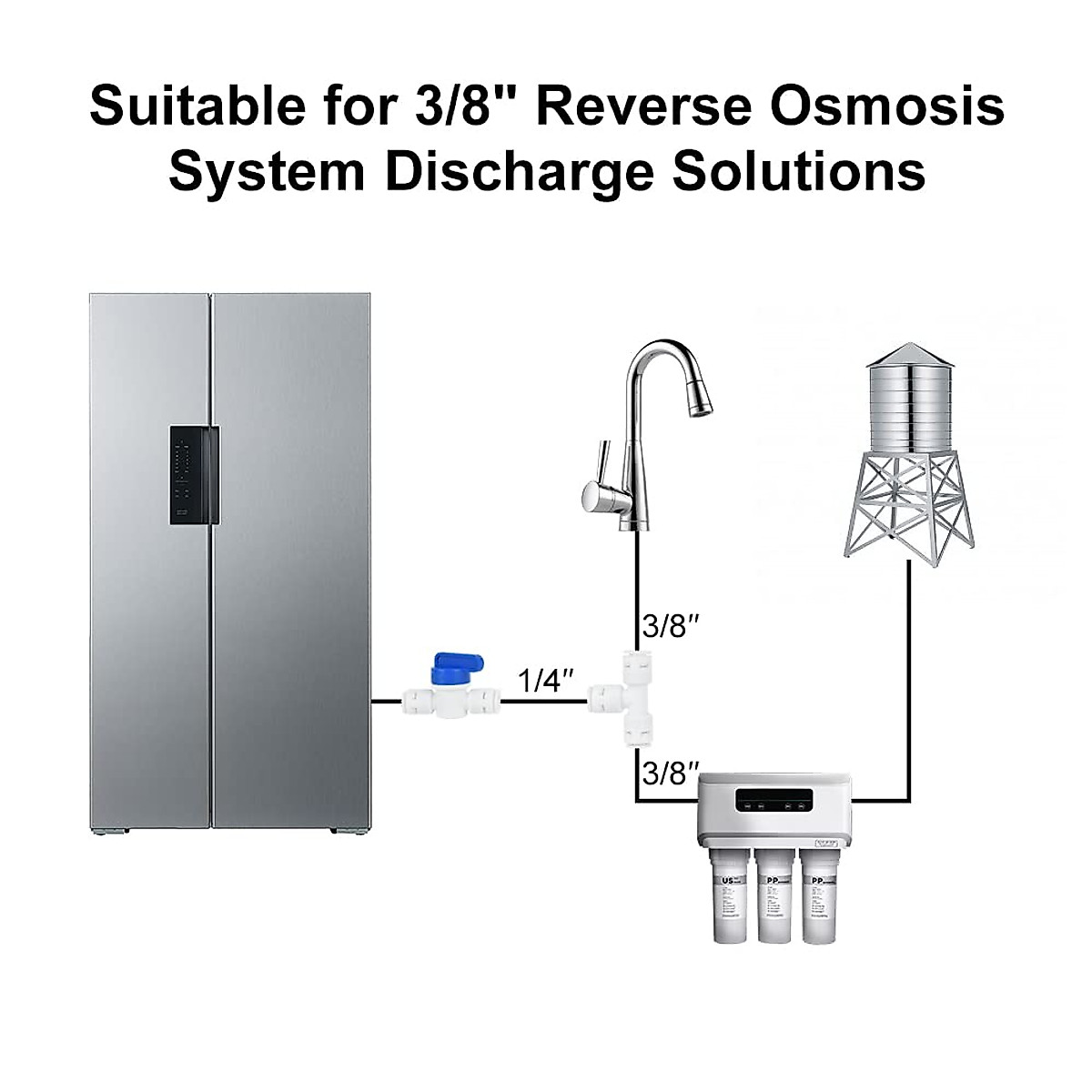 Refrigerator Water Line Kit, CNAODUN Ice Maker Water Line Kit with 1/4" OD 39.4ft Water Line Reverse Osmosis Quick Connect Fittings Push To Connect Water Tube Fittings for Fridge Ice Maker