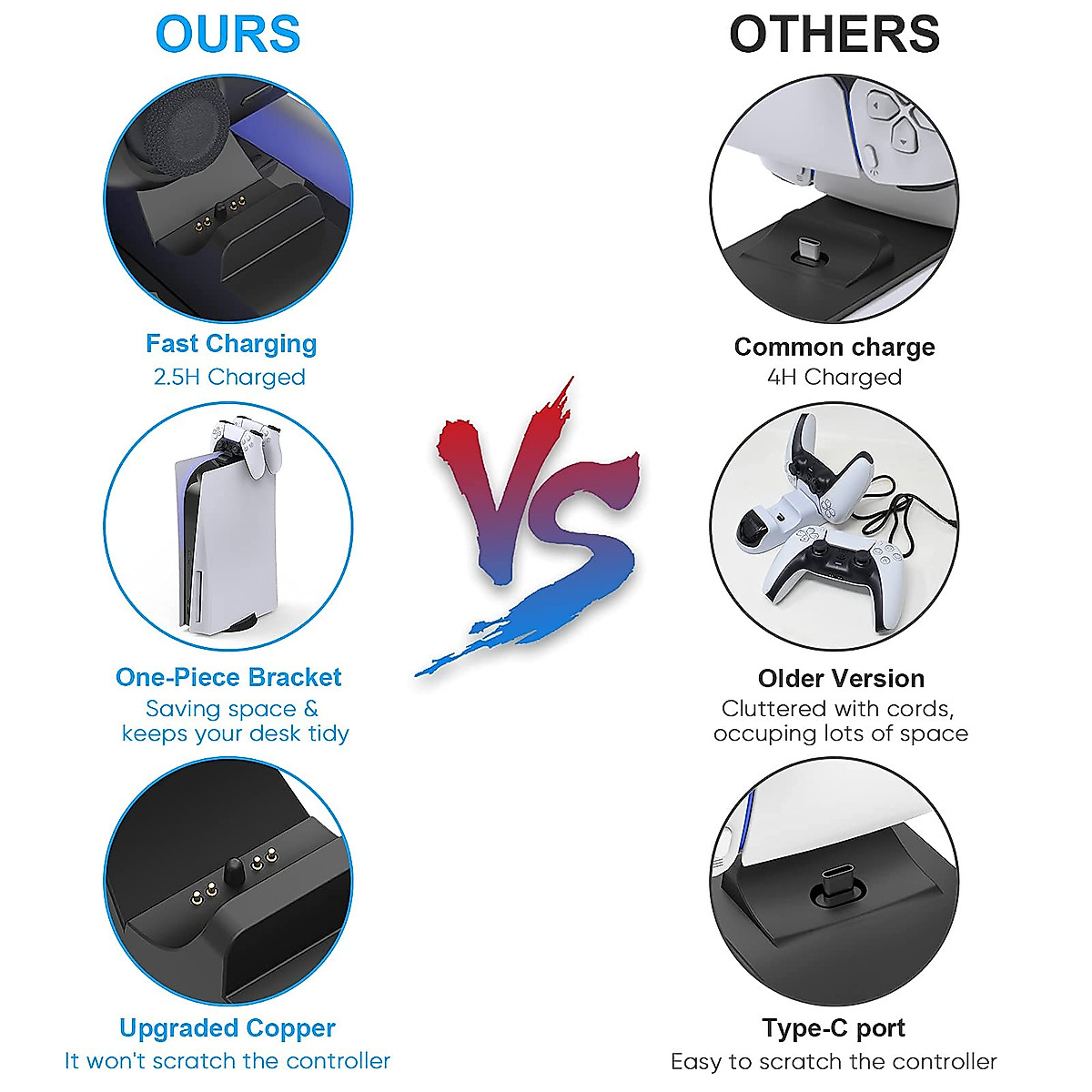 Controller Charging Station for PS5 Charger Dock for Dualsense Installed on Console Top with 2.5H Dual Fast Charging and Safe Charging Circuit Compatible with PlayStation 5 Digital Edition/Ultra HD