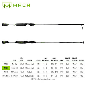 Lew's Mach 6'9"-1 Medium Light IM7 Finesse Spinning Rod