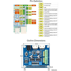 waveshare HRB8825 Stepper Motor HAT for Raspberry Pi and Jetson Nano, Drives Two Stepper Motors, Up to 1/32 Microstepping User for 3D Printer Sculpturing Machine Mechanical Arm