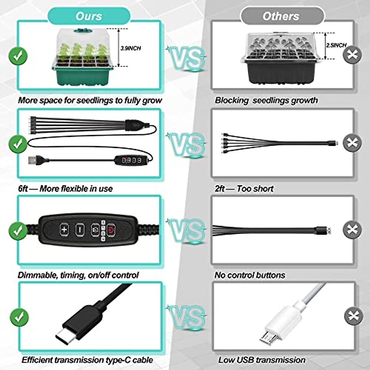 Seed Starter Tray Kit with Grow Light(2023 Upgrade 8 Full-Spectrum LED, Timer, Dimming, Higher Humidity Dome) 5 Pack Seedling Sprouting Trays Indoor Gardening Gifts Supplies Greenhouse Germination Kit