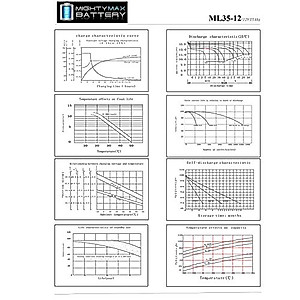 Mighty Max Battery 12V 35Ah Battery Replaces John Deere Lawn Tractor-Riding Mower 108 Brand Product