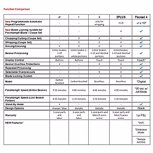 Pacojet 4 System Micropurée Fresh, Frozen Foods black