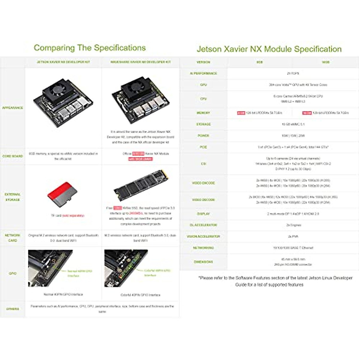 Waveshare NX Development Board Based On Jetson Xavier NX Alternative Solution for Jetson Xavier NX Developer Kit Includes Jetson Xavier NX 8GB Module 128GB NVMe