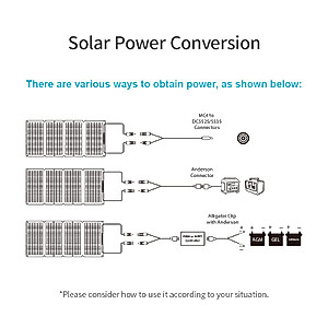 XDAY 200W 18V High-Efficiency Foldable Solar Panel,Portable Solar Panel Charger for Portable Power Station Generator, Waterproof IP68 for Outdoor Camping, RV, Off Grid System