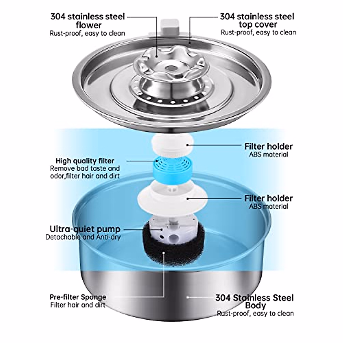 OYES Cat Water Fountain,Stainless Steel 2.0L/67oz Automatic Circulating Pet Water Fountain,Ultra-Quiet Pump with LED Light,Dishwasher Safe,Cat Fountain Suitable for Cat, Dog and Puppy