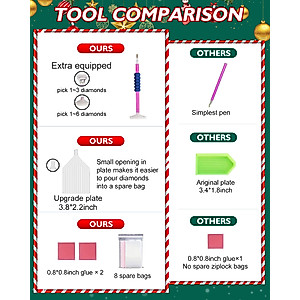 Diamond Painting Kits,Diamond Art Kit for Adults,5D Round Diamond Painting Kit Full Drill for Gift,Wall Décor