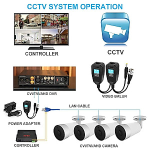 Video Balun, TYUMEN HD-CVI/TVI/AHD UTP Passive Video Balun with DC Power Connector and RJ45 UTP CAT5e/Cat6 Transmitter/Receiver, Including Lighting Protection, 1 Pair
