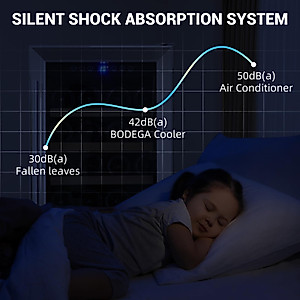 Jojoka 15 Inch Wine Fridge, 28 Bottles Wine Cooler Refrigerator Built-In or Freestanding, Wine Refrigerator With Double-Layered Glass Door & Safety Lock