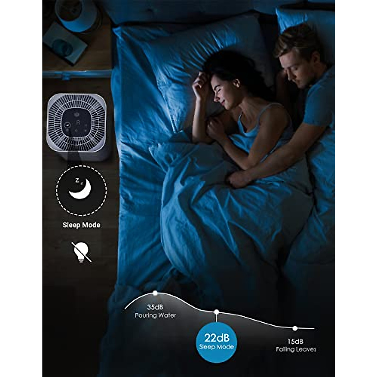 Dayette HEPA Air Purifiers for Home Large Room, CADR 300+m³/h Up to 1290ft² with Air Quality Sensor, H13 True HEPA Filter Remove 99.97% of Dust, Mold, Allergies, Odor, Pets Dander, Smoke, Pollen