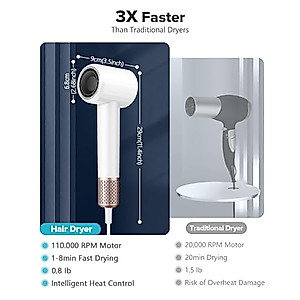 Fentgo High Speed Ionic Hair Dryer with Diffuser, Professonal Blow Dryer 110,000 RPM Brushless Motor for Fast Drying, 1500W 4Temps /2Speeds, Thermo-Control Hairdryer for Women Home Travel (White)