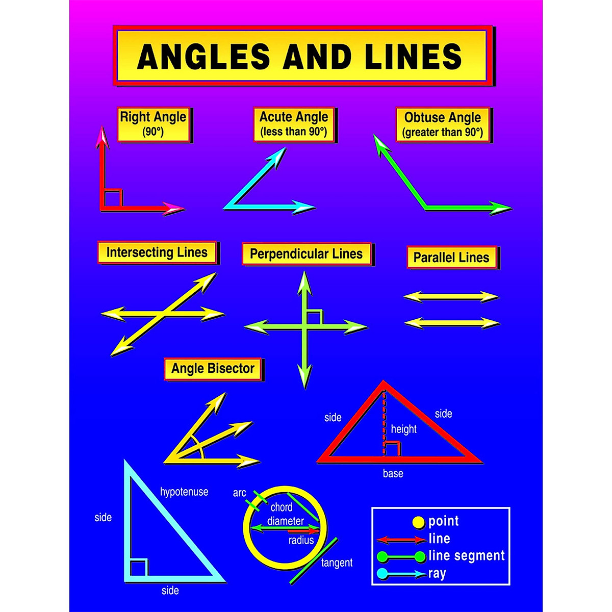 Carson Dellosa Mark Twain Angles and Lines Chart (5930)