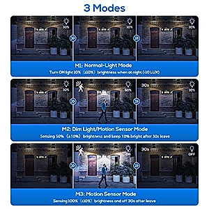 Solar Outdoor Lights Motion Sensor, 125 LED Waterproof IP65, 360° Adjustable 3 Heads Motion Sensor Lights with Remote Control, Wireless Security Lights Motion Outdoor Garden Garage Porch Yard