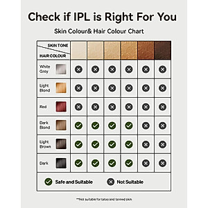 MEGELIN X PRO IPL Hair Removal for Women and Men, 21J Sapphire Cooling System Permanent Lase Hair Removal Device with Unlimited Flashes, Painless at-Home Remover for Facial Bikini Lines Legs Arms