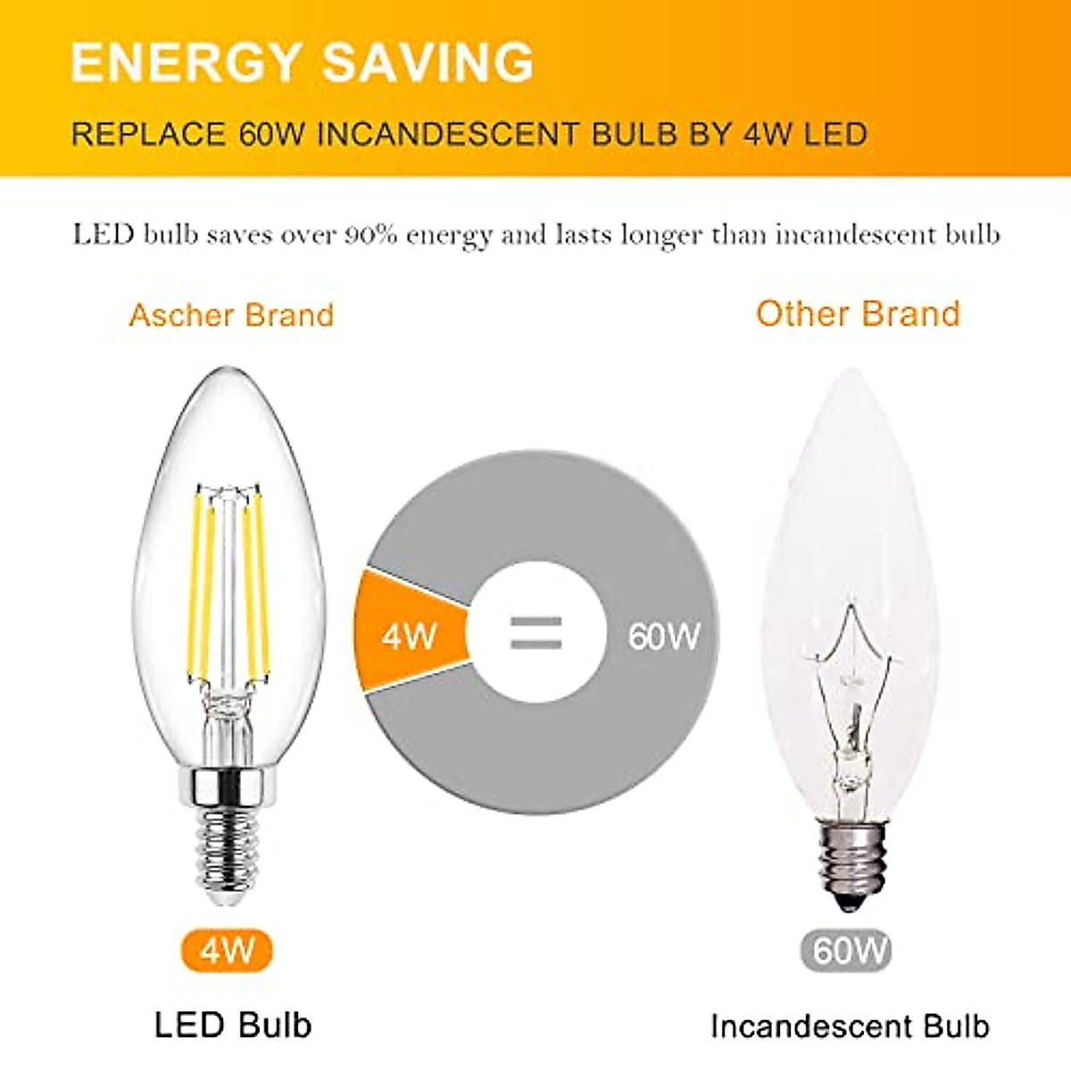 Ascher E12 Candelabra LED Light Bulbs 60 Watt Equivalent, 550 Lumen, Daylight White 5000K, Clear LED Filament Candle Bulbs, Non-Dimmable, Pack of 5