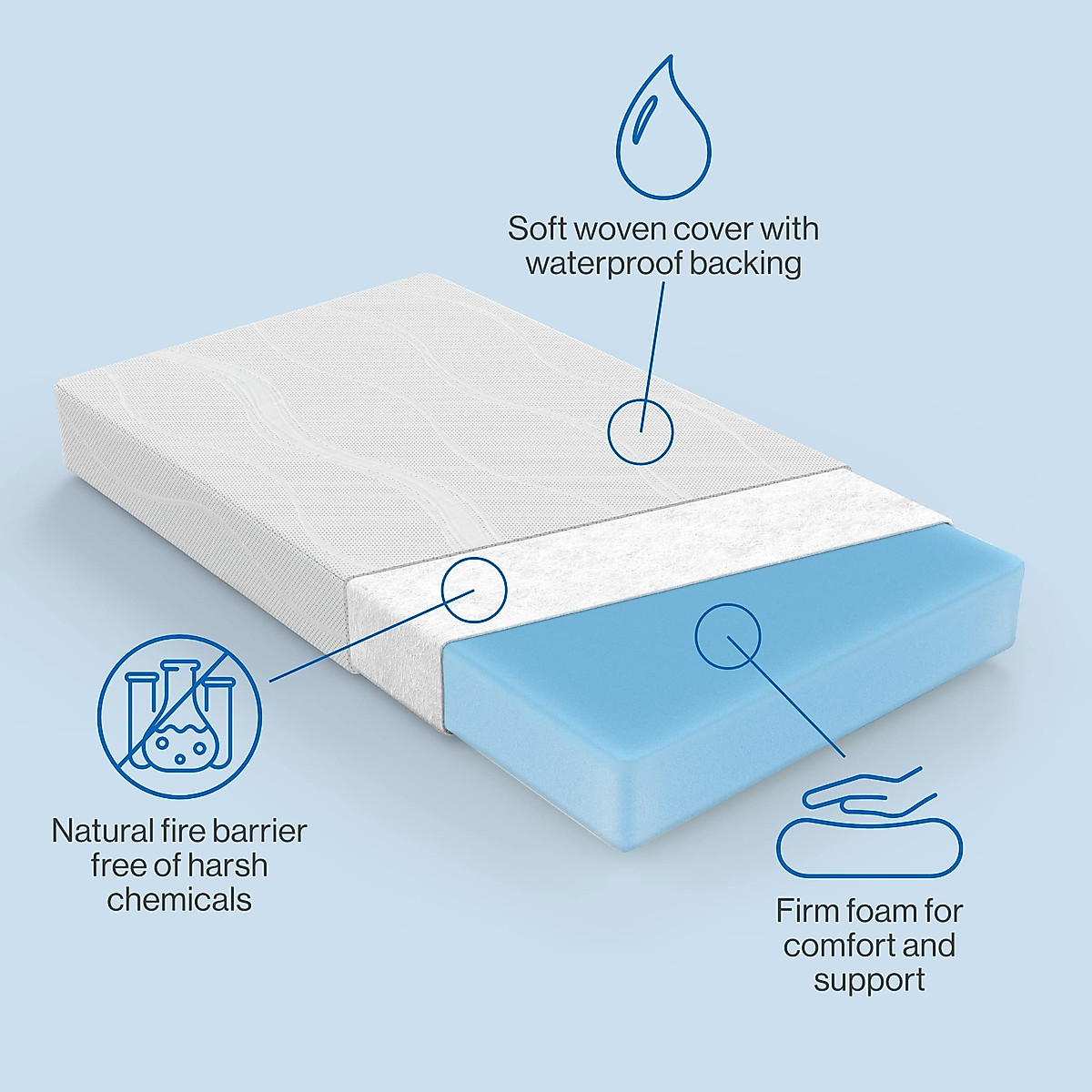 Child Craft Dream Catcher Infant Crib Mattress and Toddler Mattress, Waterproof and Machine Washable Cover with Non-Toxic Fire Barrier, CertiPUR-US Certified (5" Thick)