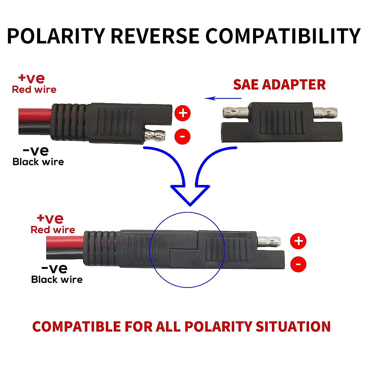 10 AWG SAE to Solar Panel Adapter, RV Solar Panel Connector Cable, Solar to SAE Connector Cable, with SAE Polarity Reverse Adapter Plug