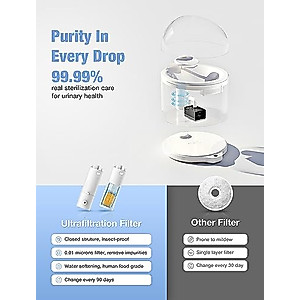 CATLINK Cat Water Fountain with Wireless Pump, 91.71oz/2.6L, Ultra Quiet, Ultrafiltration, Health Monitoring, for Cat Inside, App Control, Automatic Pet Drinking Fountains, CATLINK Pure 2