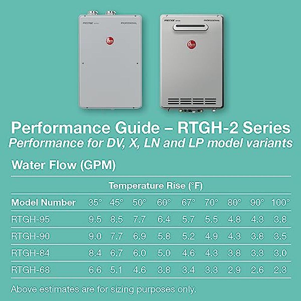 Rheem Prestige High Efficiency 9.5GPM Indoor Natural Gas Tankless Water Heater