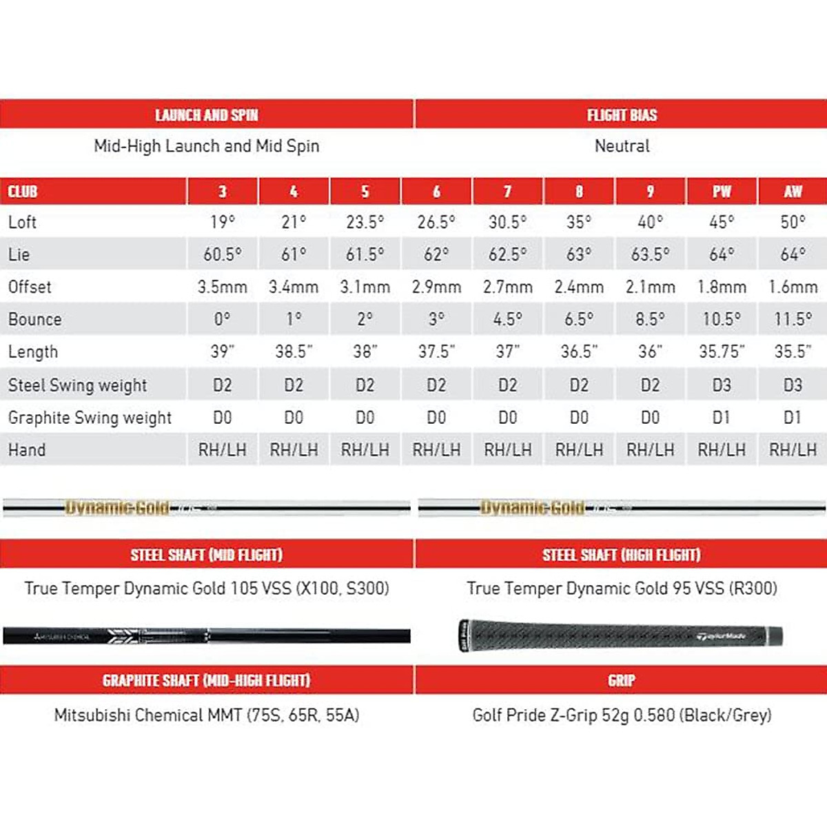 TaylorMade P790 KBS Shaft 4-P/Rh S