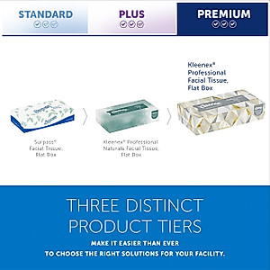 Kleenex Professional Facial Tissue for Business (03076), Flat Tissue Boxes, 12 Boxes / Convenience Case, 125 Tissues / Box, 1,500 Tissues / Case