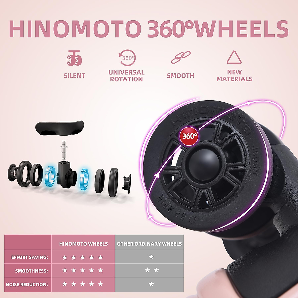 Kaleenie 2 Pieces 20/29 Luggage Sets, 20 Inch Cabin Luggage with Front Pocket & 29 Inch Side Opening Suitcase, Ligthweight ABS+PC Hardshell, Pink