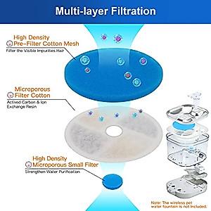Spofan 4 Set Replacement Filters for WF190 Wireless Cat Water Fountain, Include 4 Pack Pre-Filter Cotton + 4 Pack Activated Carbon Filter + 4 Pack Small Filter Cotton (Not for WF200)