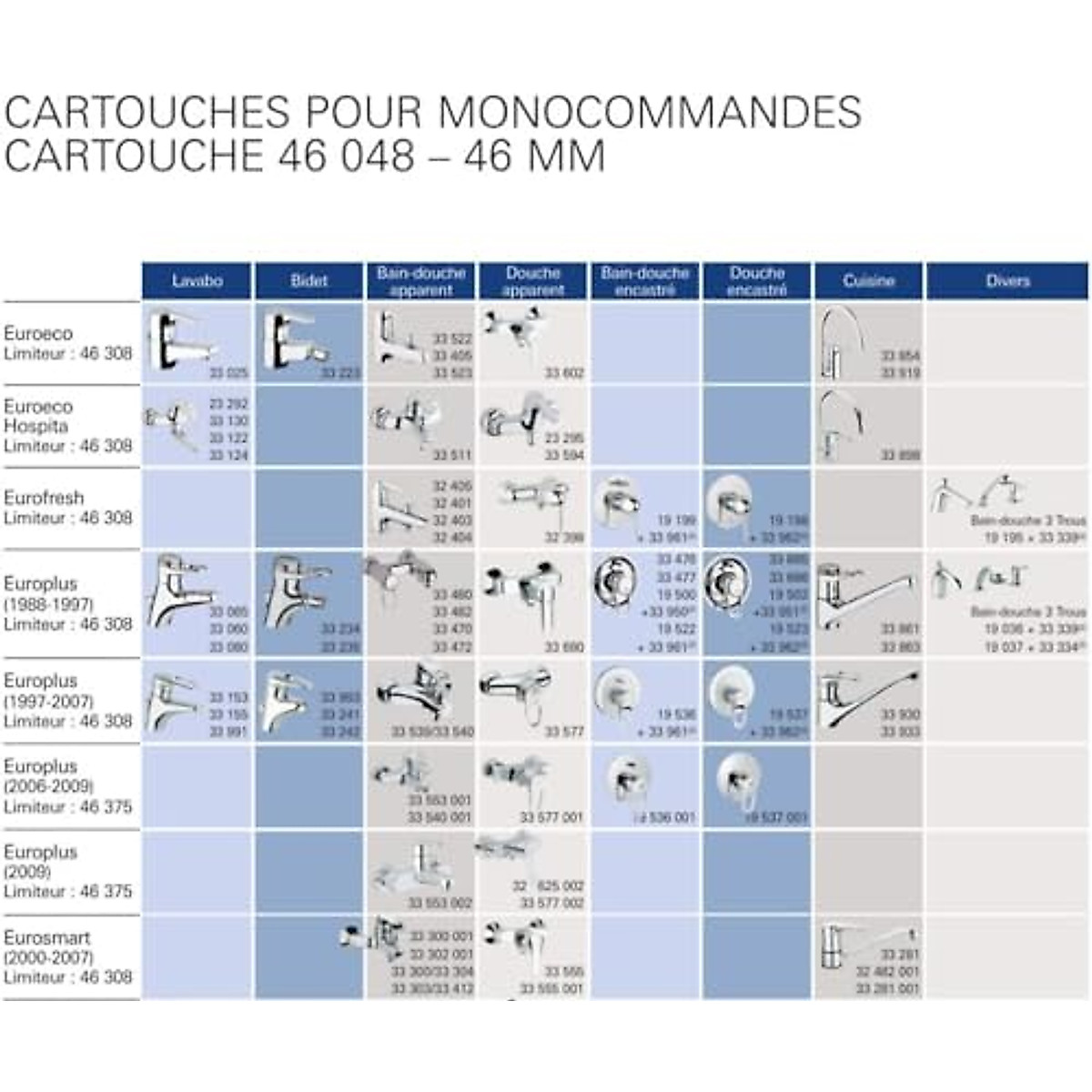 Replacement for Grohe 46048000 Single Handle Mixing Valve ceramic Cartridge 46 mm