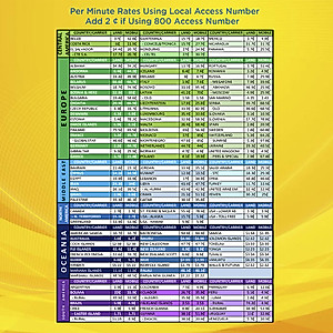 Zuzume prepaid International Phone Card - 689 Minutes Domestic and International Calling Card, prepaid landline Phone Cards | No Expiration, No Hidden Surcharges Long Distance Calling Cards |$20 USD