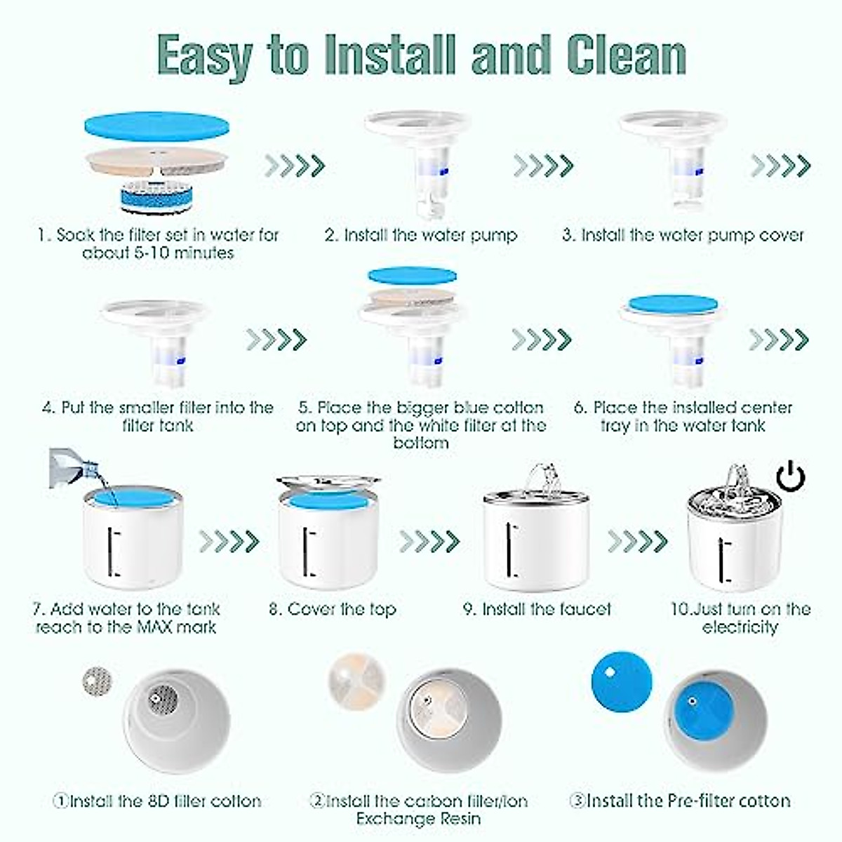 Cat Water Fountain, 108oz/3.2L Cat Fountain with Stainless Steel Tray, Ultra Quiet Pet Water Fountain for Cats Inside with Triple Filtration Cat Fountain Water Bowl, for Cats, Small Dogs