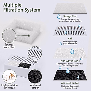 Lawfery Ceramic Cat Water Fountain, 2.1L/71oz Cat Fountain with 3 Carbon Filters and 2 Water Pumps, Cupcake Pet Water Fountain for Cats and Dogs (Green)