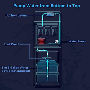 SOOPYK Water Dispenser Cooler Bottom Load Loading with 3 Temperatures Setting 3-5 Gallon Self Cleaning Cold and Hot Water Durable Steel Frame Child Safety for Home Office-BY530-4