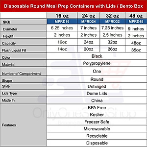 VeZee 24oz Disposable Black Meal Prep/Bento Box with Clear Dome Lids - Round Plastic Meal Containers - Leak Proof and Reusable Box : Perfect For Salad, Meal Prep and Fruits : Set of 50