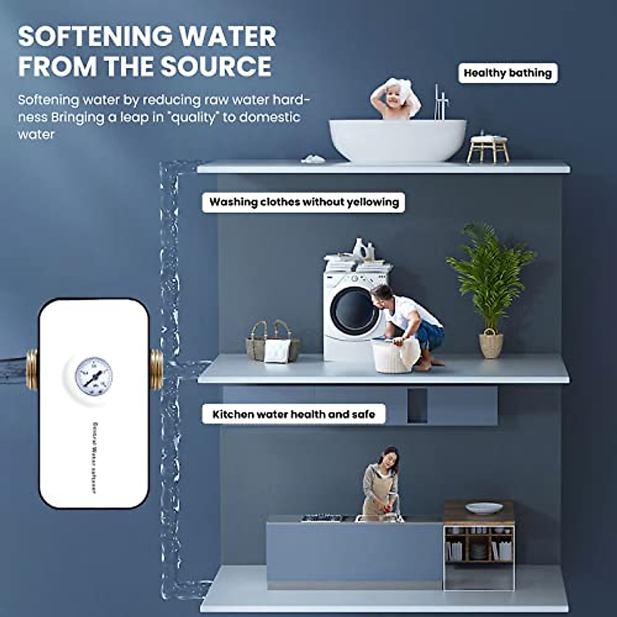 Whole House Water Filtration System, Central Water Softener, Reusable Pure Physical Type Salt-Free Softener That Inhibits Limescale, 10 Years of Use Without Change, Joint U.S. and Chinese Tech
