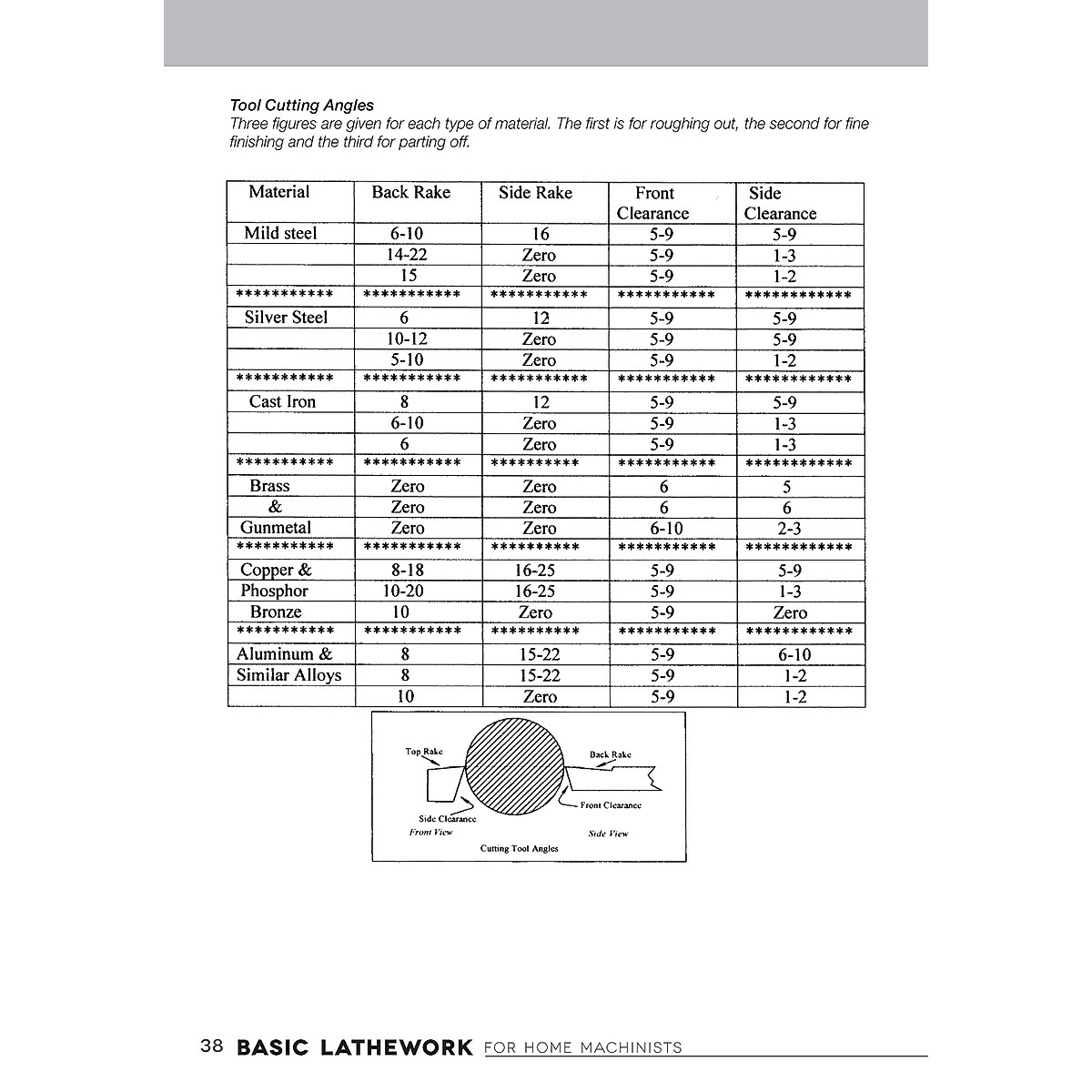 Basic Lathework for Home Machinists (Fox Chapel Publishing) Essential Handbook to the Lathe with Hundreds of Photos & Diagrams and Expert Tips & Advice; Learn to Use Your Lathe to Its Full Potential