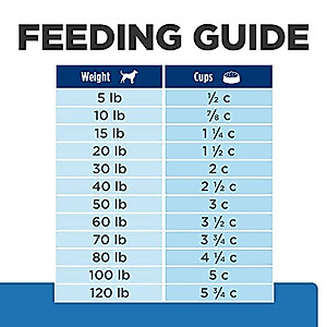 ​Hill's Prescription Diet Derm Complete Skin & Food Sensitivities Dry Dog Food, Veterinary Diet, 24 lb. Bag