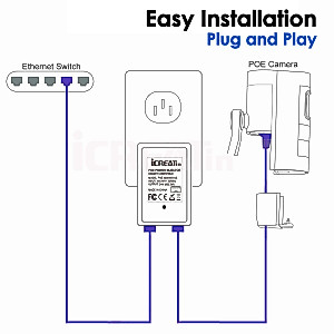 iCreatin Wall Plug Gigabit Power Over Ethernet POE Injector Max 24W Adapter,1000Mbps 802.3af Compliant, Up to 100 Meters (328 Feet)