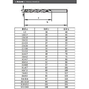 10Pcs 1.9mm Micro HSS Twist Drilling Bit Mini Electrical Drill Straight Shank Metal drill