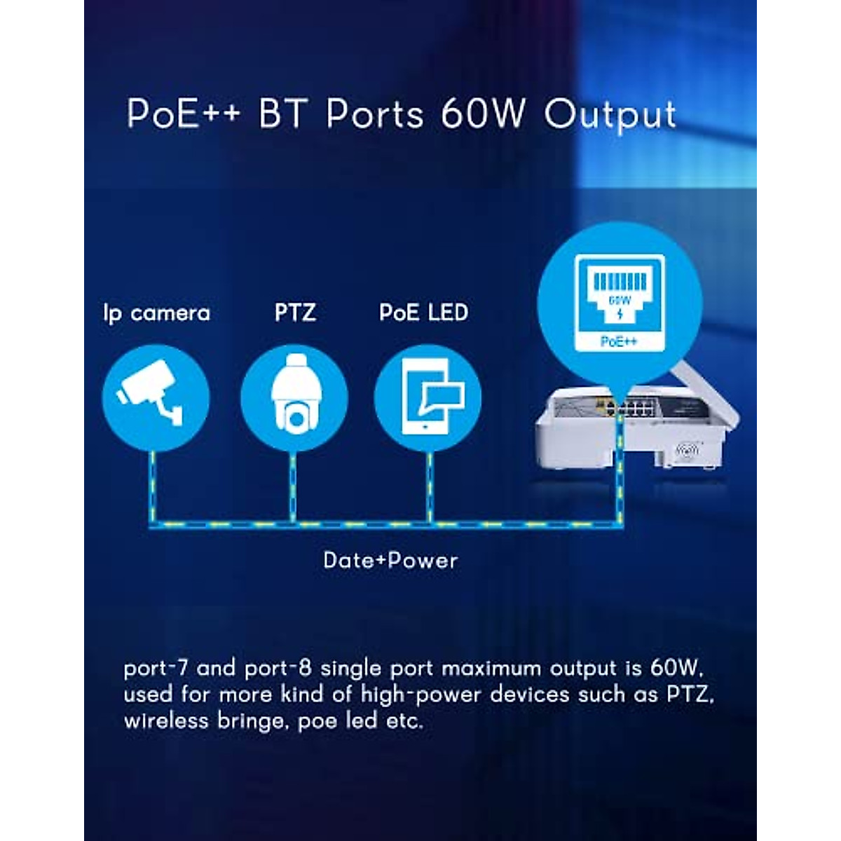 Cqenpr Indoor/Outdoor Waterproof Movable AI PoE Switch, IEEE 802.3af/at/bt, AI Watchdog, PoE++ BT Port 60W Output, Unmanaged.… (Outdoor 11 Port)