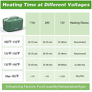 Trushome Electric Lunch Box Food Heater, 80W Heated Lunch Boxes for Adults with Built-in Seal Lid, 12V 24V 110V Food Heater Lunch Box for Car/Truck/Office, Removable Stainless Steel Container 1.5L