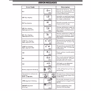 MILWAUKEE'S Instruments MA871 Digital Brix Refractometer, Range 0-85%