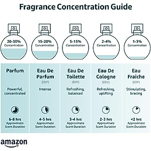 Charrier Parfums - 10 Eaux de Parfum Gift Box - 'Collection Précieuse' - 58.8 ml - Made in Provence, France
