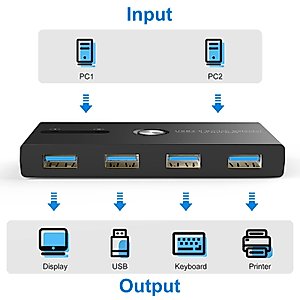 USB 3.0 KVM Switch Selector 2 Computers Sharing 4 USB Devices 4 Port USB Peripheral Switcher Box 2 in 4 Out with One-Button Swapping 2 Pack USB 3.0 Cable for Mouse, Keyboard, Scanner,Printer,Computer