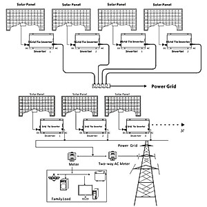 VEVOR Grid Tie Solar Inverter, 1000W MPPT Power Inverter, 50/60 Hz Solar Grid Tie System, Grid Tie Inverter, DC10.8-30V Input to AC90-140V Output Wind Turbine Grid Tie Inverter for Solar Panel System