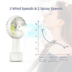 Portable Misting Fan, Handheld Personal Mist Fan, Battery Operated Rechargeable Mini Mister Fan 2500 mAh with Water Spray, Small Cooling Up to 7.8h for Travel, Desk, Camping