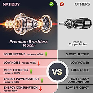 NaTiddy Mini Chainsaw,6 Inch Battery Powered Brushless Cordless Mini Chainsaw With 2 x 2000mAh Rechargeable Battery,Portable One-Handed Handheld Small Electric Chainsaw for Tree Trimming Wood Cutting