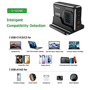 Hqeeun 200W USB C Charger GaN Chargers, 5 Ports Desktop Fast Charging Station with LCD Display, PD 100W PPS 45W QC 22.5W Power Adapter Compatible for iPhone,Samsung Galaxy,iPad,MacBook,Pixel