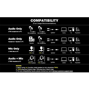 MillSO Headset Splitter for 2 TRRS Headphones or Mics - 3.5mm Jack Adapter TRRS 4-Pole Splitter Male to 2 Dual Female Adapter Compatible for 2 Headphones or Microphones to Connect Mobile Phone, Laptop