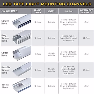 Armacost Lighting 960052 Recessed Mounting Channel, Aluminum