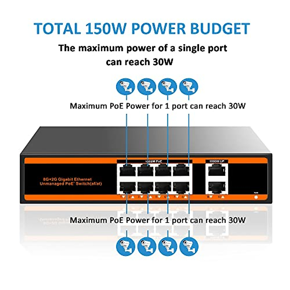 Unmanaged 8 Port Gigabit PoE+ Switch with 2 Gigabit Uplink,802.3af/at Compliant,150W Built-in Power, Metal Plug and Play